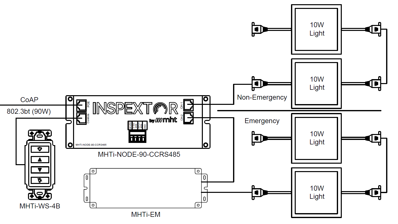 MHTi-EM Battery Backup Usage – MHT Technologies