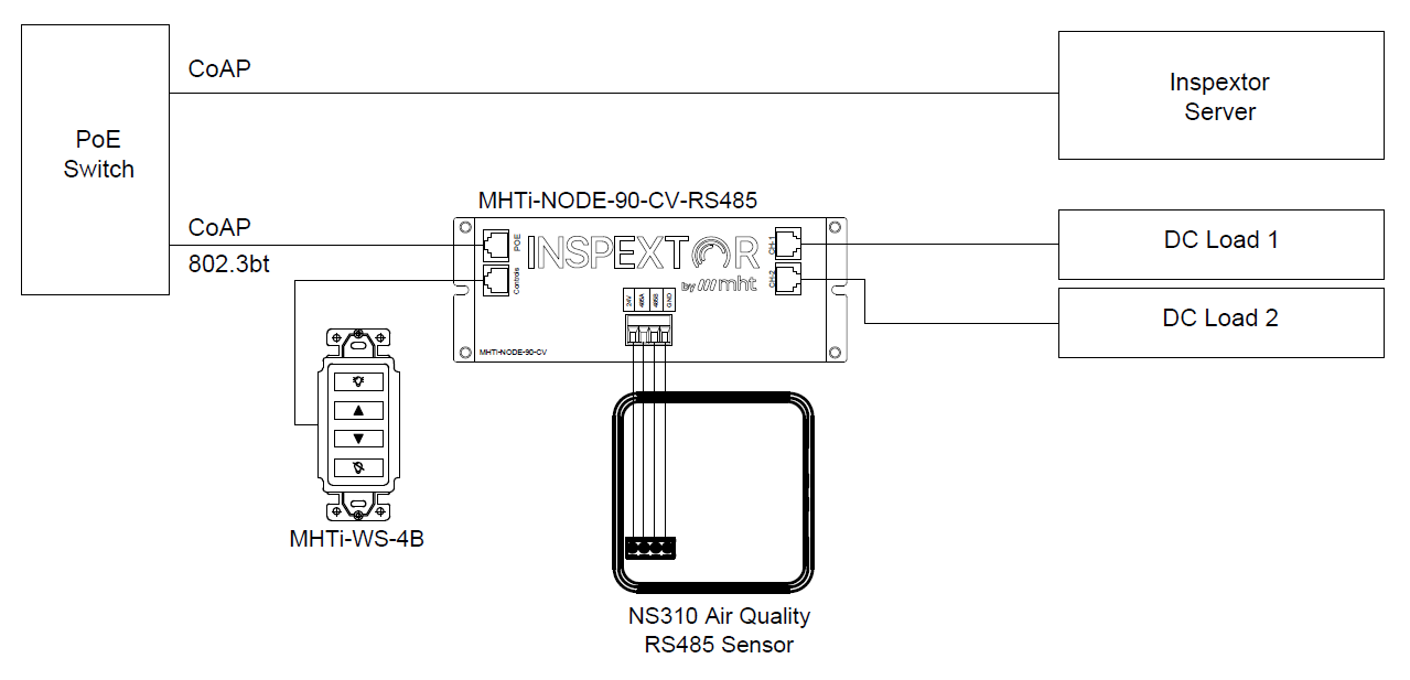 MHT RS485 Sensors and Node 90 – MHT Technologies