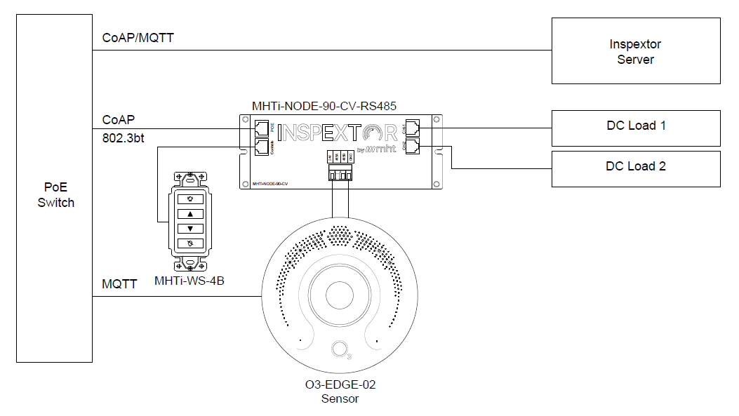 MHT O3-EDGE Sensor Node 90 – MHT Technologies