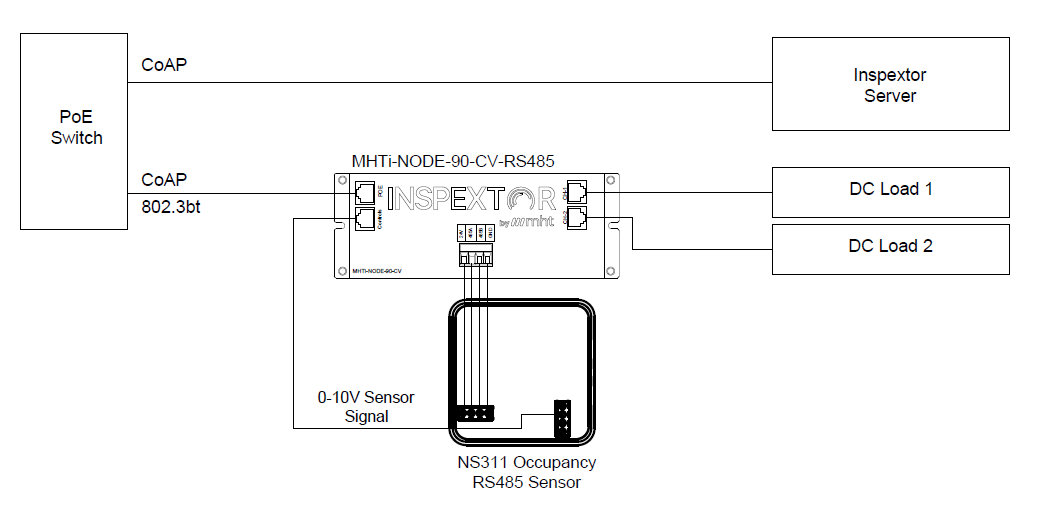 MHT RS485 and 0-10V Occupancy Sensor and Node 90 – MHT Technologies